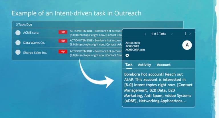 7 Intent-powered B2B sales tools guaranteed to boost your ABM success