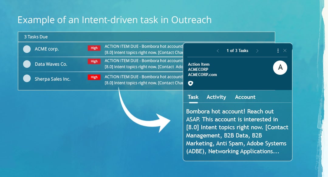 7 Intent-powered B2B sales tools guaranteed to boost your ABM success