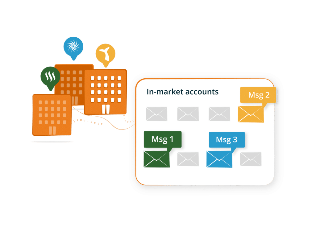 Which is better for your demand generation strategy: first, second, or ...