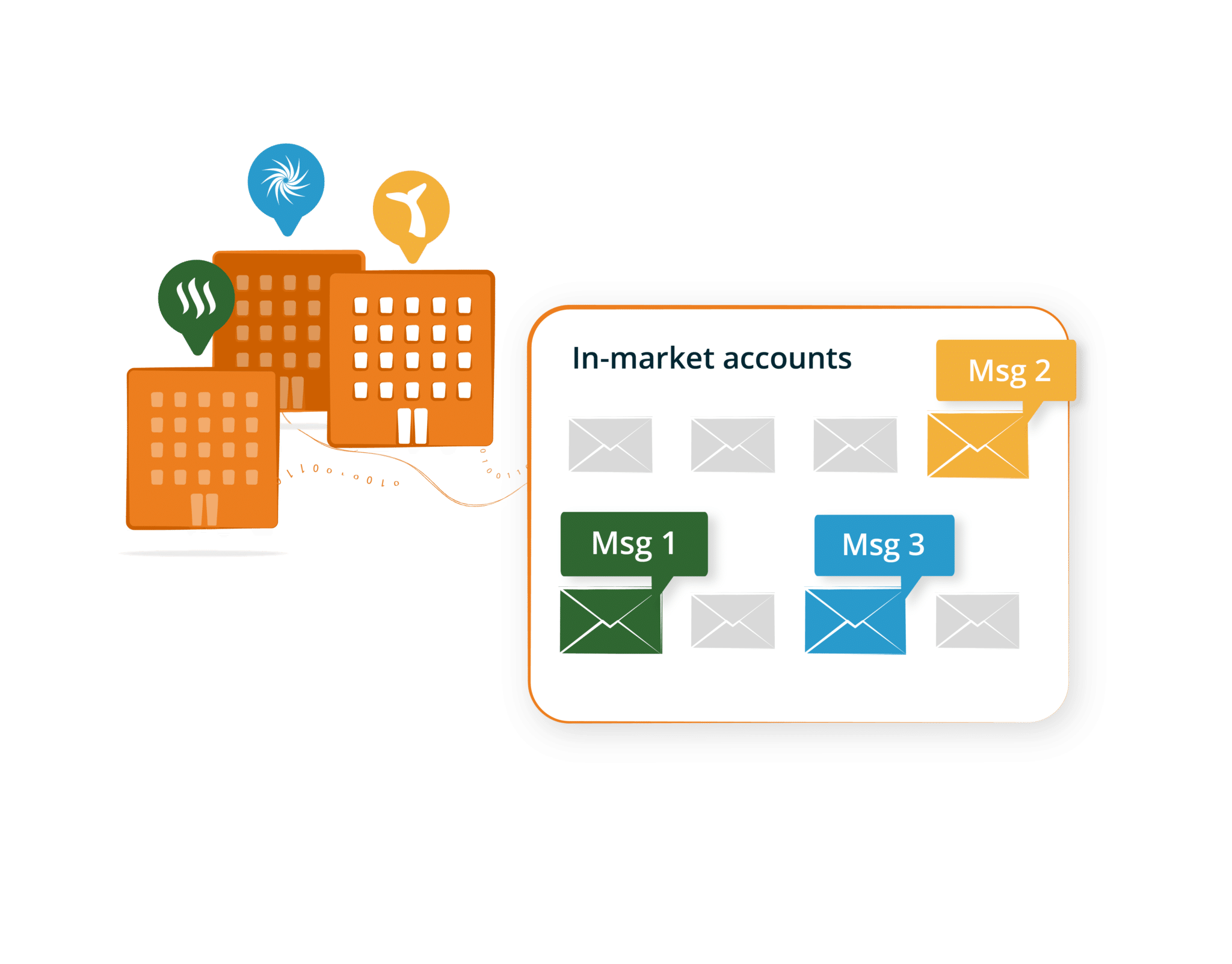 Which is better for your demand generation strategy: first, second, or ...