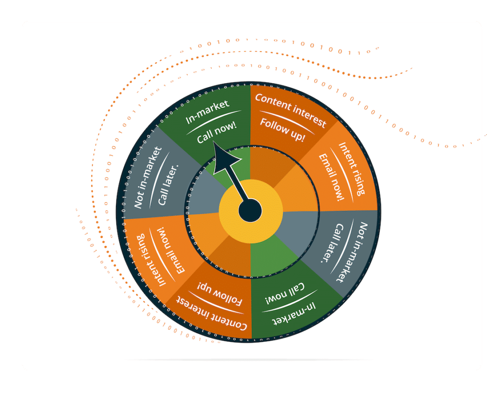 3 ways to use Bombora Company Surge® with HubSpot to engage more ...