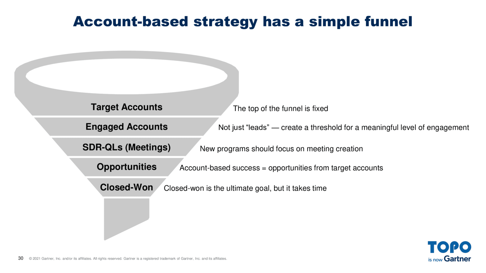 What CEOs (and their CFOs, CROs, CMOs…) need to know about ABM - Bombora