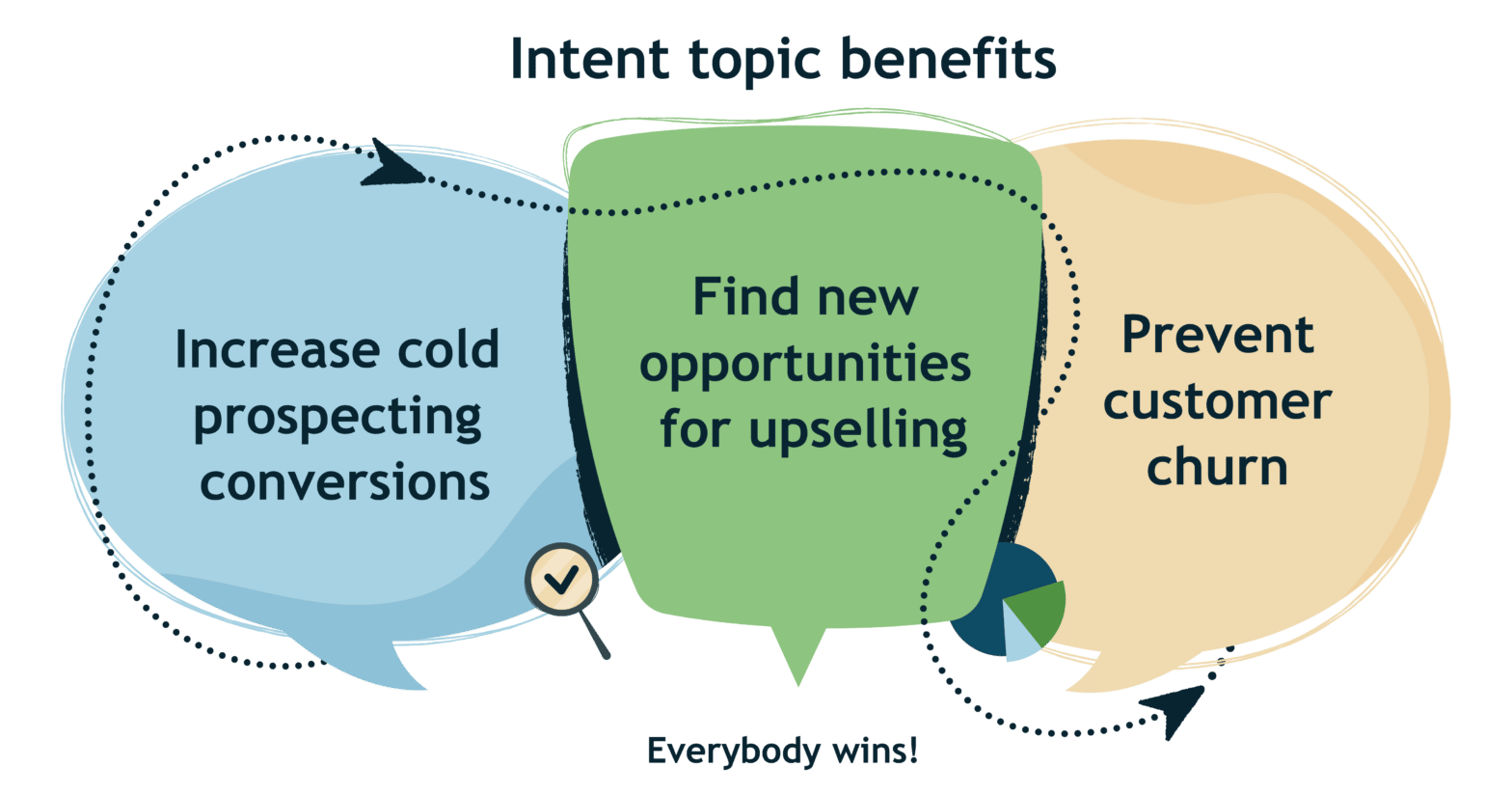 The beginners' guide to Intent data - Bombora