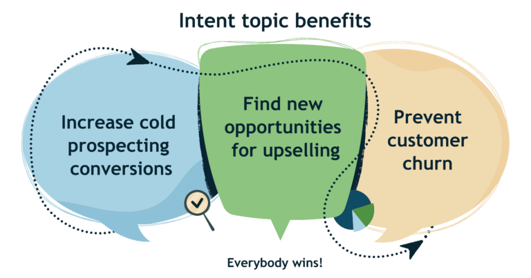 The beginners' guide to Intent data - Bombora