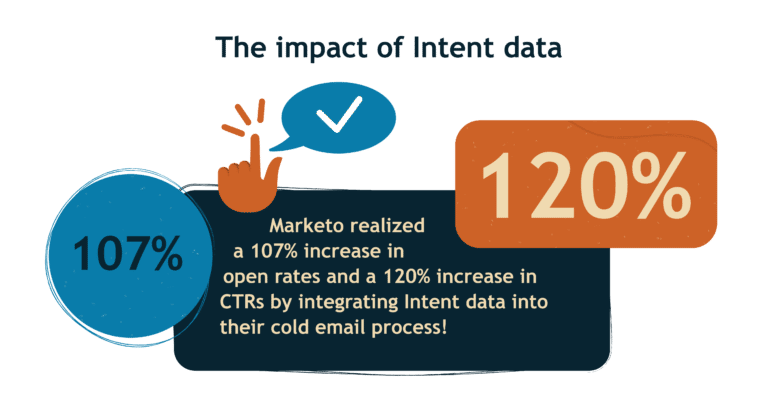 The beginners' guide to Intent data - Bombora