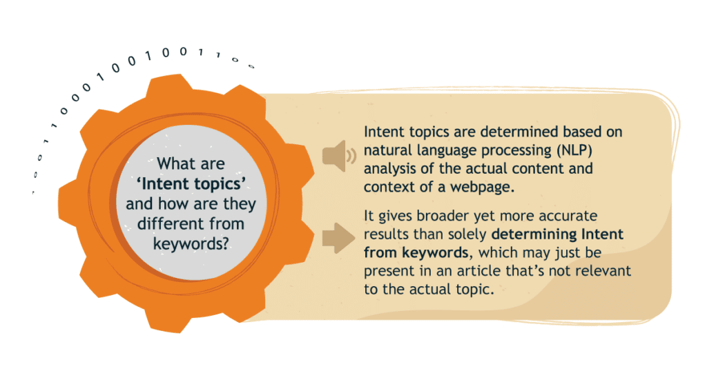 The beginners' guide to Intent data - Bombora