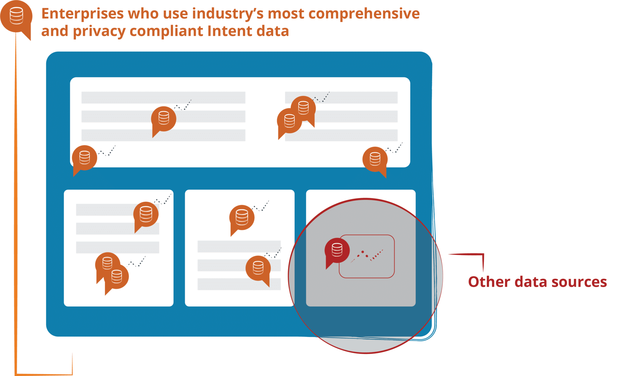 Why Intent data is critical for your 2023 enterprise marketing ...