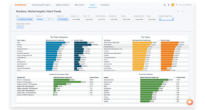 Four ways to simplify marketing with B2B Intent data - Bombora