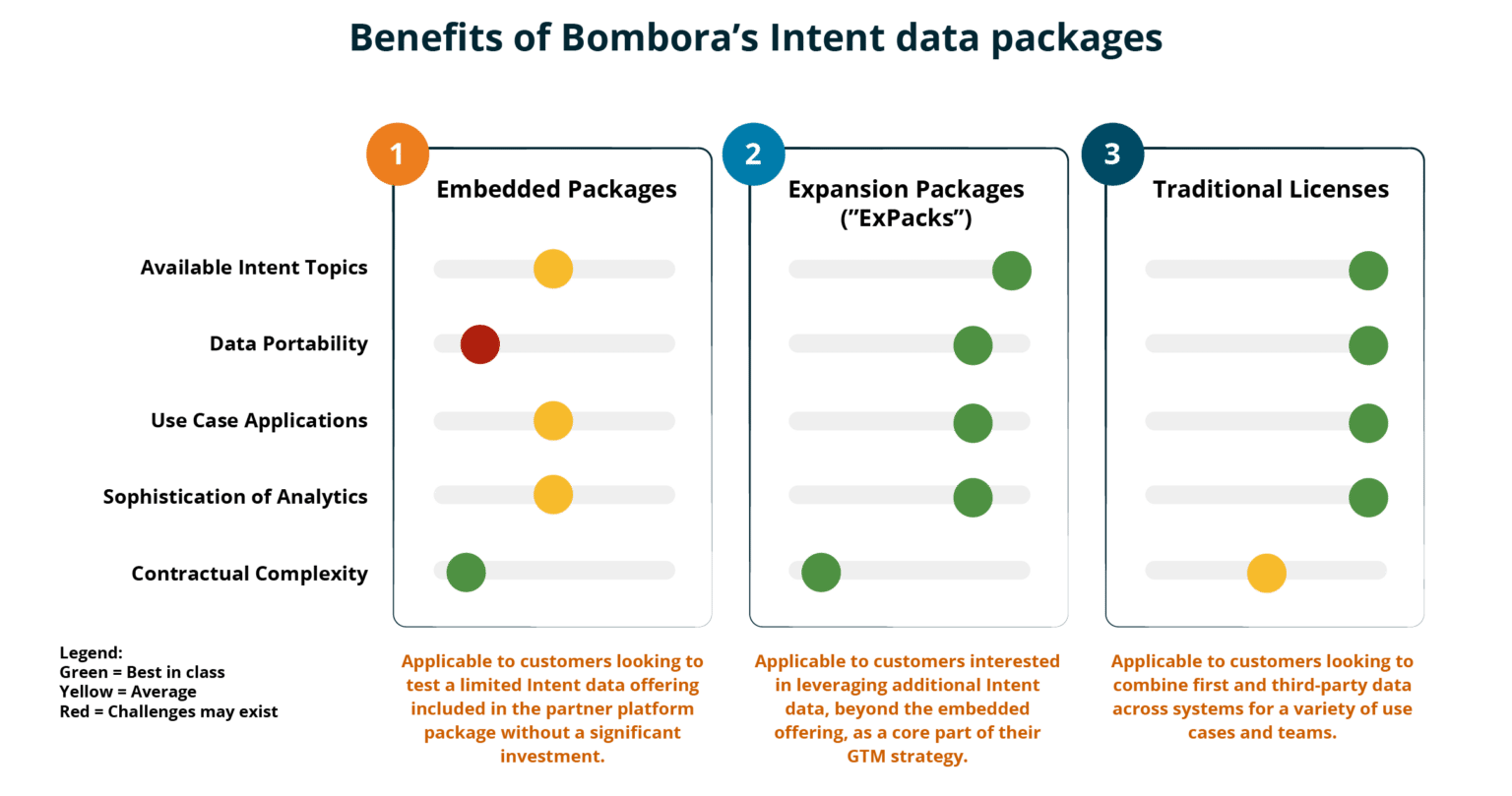 Empowering sales and marketing intelligence with Bombora Expansion ...