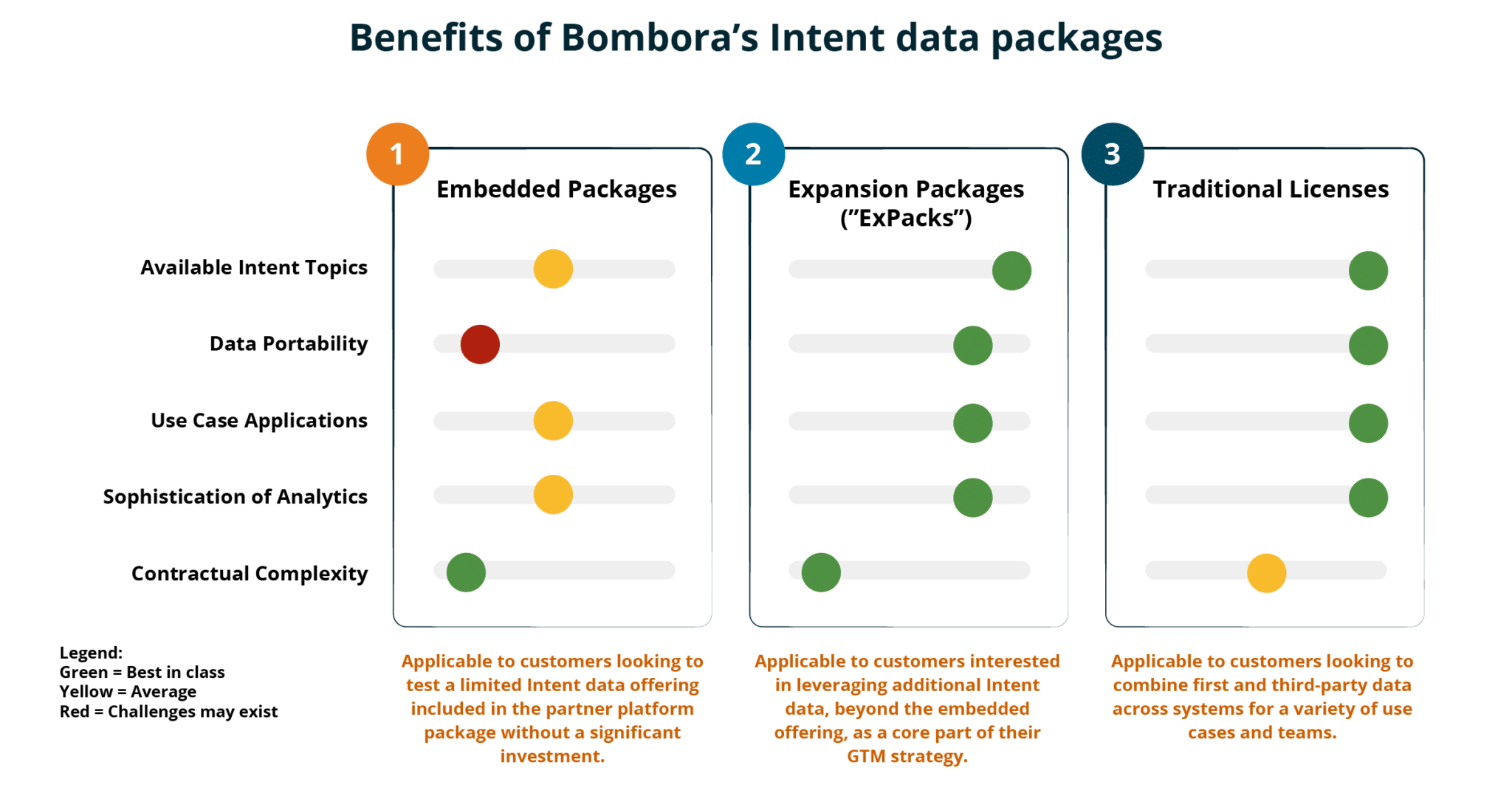 Empowering sales and marketing intelligence with Bombora Expansion Packages - Bombora