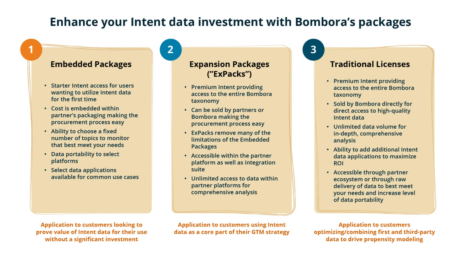 Empowering sales and marketing intelligence with Bombora Expansion ...