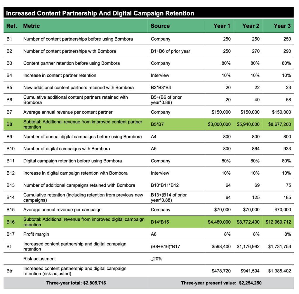 Why and how publishers need to prove their value to survive 2023 and ...