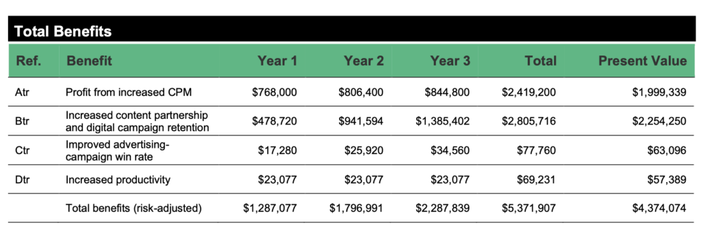 Why and how publishers need to prove their value to survive 2023 and ...