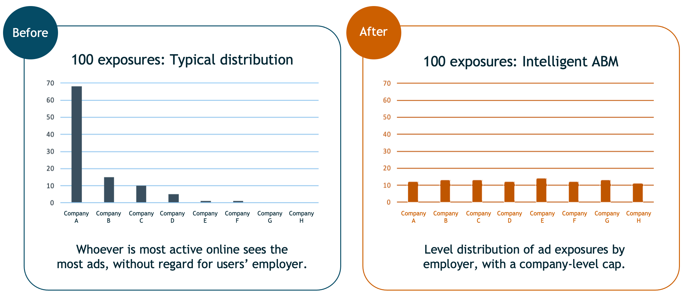 Intelligent ABM (iABM): Unlocking the potential of efficient ABM ...